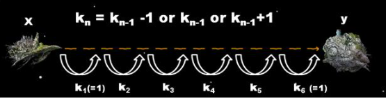🧩 Baekjoon 1011 - Fly me to the Alpha Centauri | brobro332.dev